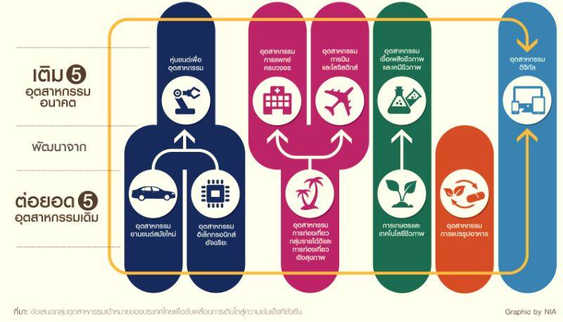 กปว. #กองส่งเสริมและประสานเพื่อประโยชน์ทางวิทยาศาสตร์ วิจัยและนวัตกรรม